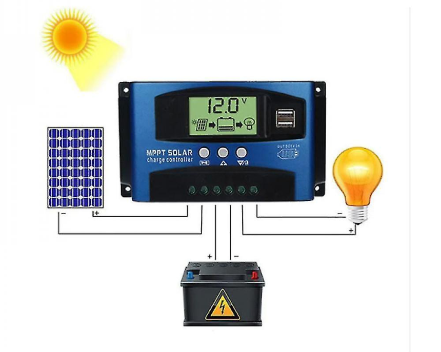 Solar Panel Controller – Singapore Occupational Health Services